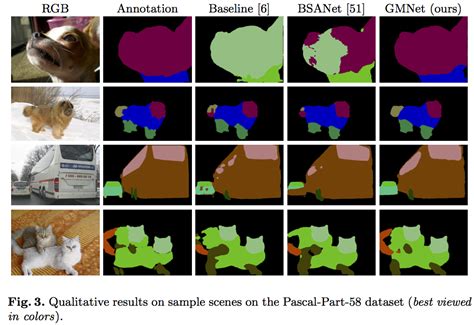 Gmnet Graph Matching Network For Large Scale Part Semantic