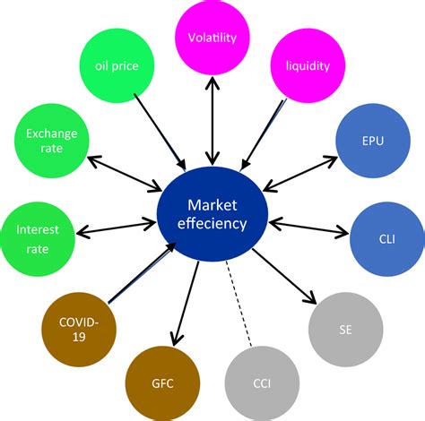 D H Granger Non Causality Results Download Scientific Diagram