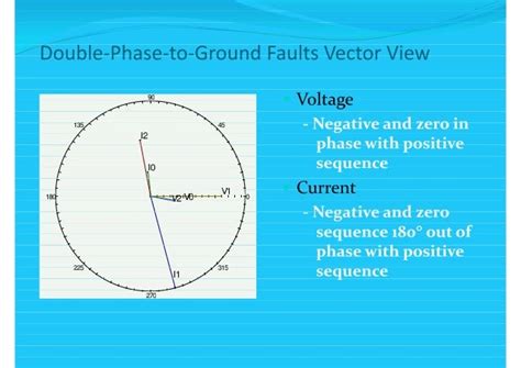 Power System Fault Analysis Ppt