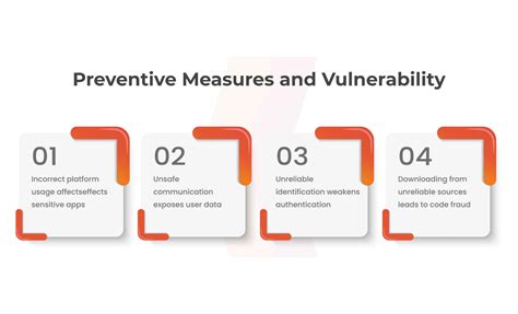 Crucial Role Of Mobile Application Testing Security Boulevard