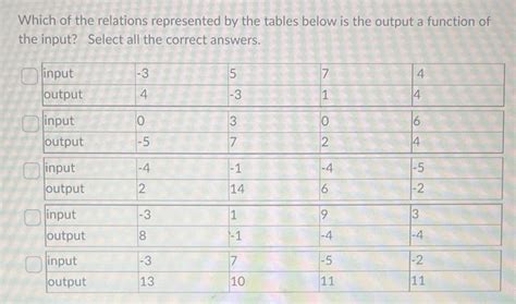 Solved Which Of The Relations Represented By The Tables