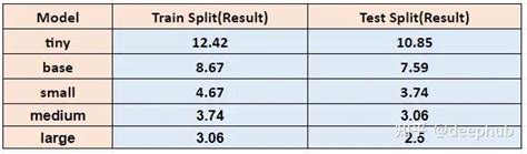 使用OpenAI的Whisper 模型进行语音识别 知乎