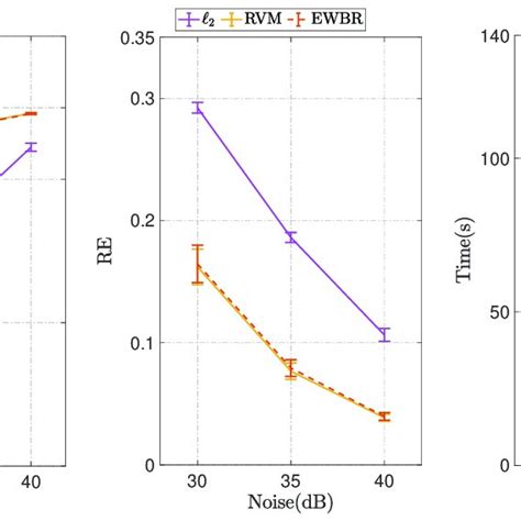 The Cc Re And Computation Time For Multi Shape Force Reconstruction Download Scientific