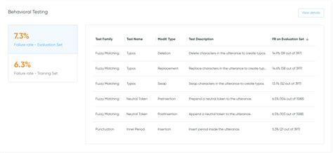 Dashboard Azimuth Documentation