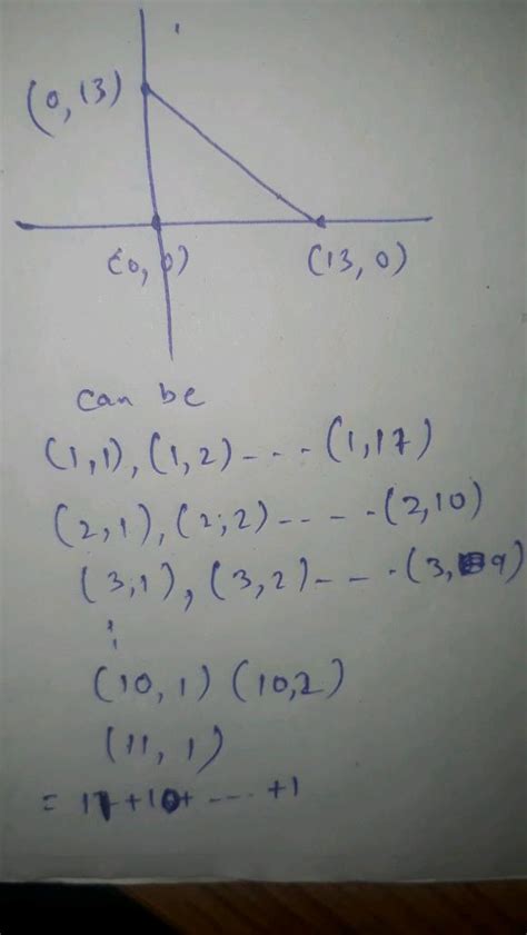 q 28 single choice the total number of integral points which exactly