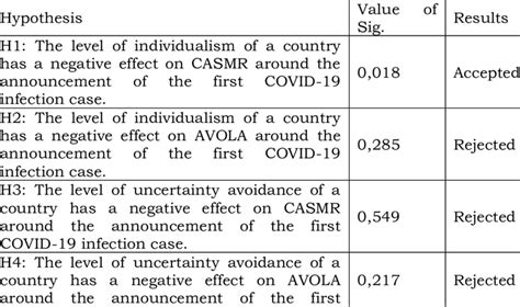 Variable Descriptive Statistical Data Download Scientific Diagram