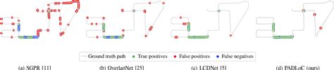 Figure 5 From Padloc Lidar Based Deep Loop Closure Detection And Registration Using Panoptic