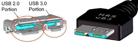 Why We Dont Need USB 3 0 Ports On Our Smartphones Or Tablets