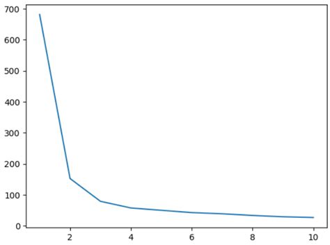 【學習筆記】獨立樣本t檢定 理論 python實作 jason medium