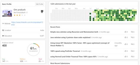 Om Prakash On Linkedin Leetcode Consistency Dsa Codinglife Amazon
