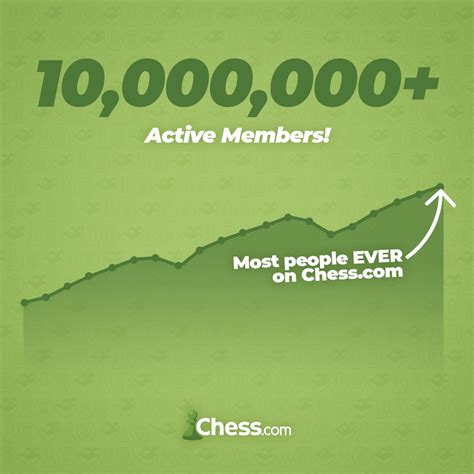 On Linkedin Yesterday We Had 10 Million People On For The First Time Ever