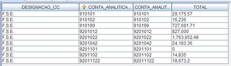 Sql Left Join Resulting In Wrong Values Stack Overflow