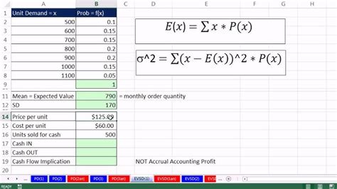 Expected Value Formula Calculator Examples With Excel Template