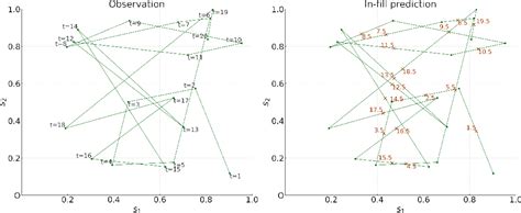 figure 1 from process based inference for spatial energetics using