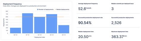 Team Devops Effectiveness Scorecard Dashboard Template Atlassian