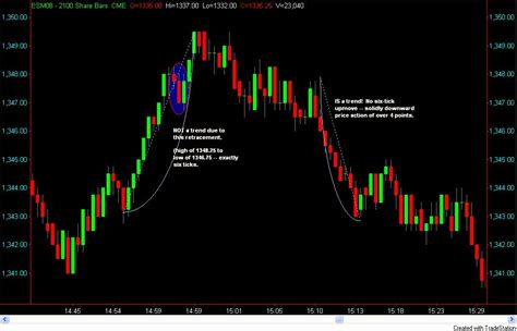 trend indicator for ts coding forum traders laboratory