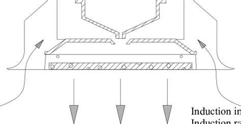 Schematic Diagram Of Induction Air Unit System Download Scientific Diagram