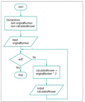 Solved Determine Whether It Is Structured Or Unstructured Chegg