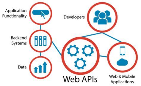 All About Api Software On Perfection Jain Software Software On