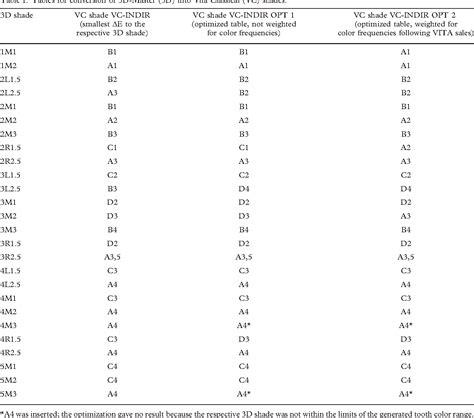 Portrait Shade Guide Conversion At David Frakes Blog
