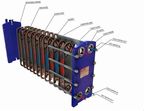 Kelvion SS And Titanium Gea Plate Heat Exchanger 10 20 M3 Hr At