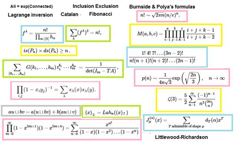 Co Combinatorics Important Formulas In Combinatorics MathOverflow