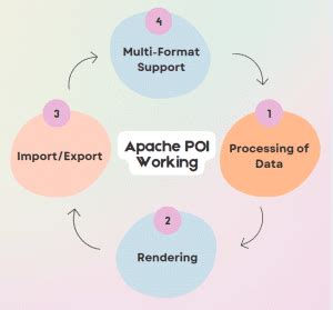 How To Read Data From Excel In Selenium