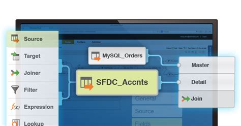 Informatica Cloud Designer For Advanced Data Integration On The Cloud ~ Data Integration Solutions
