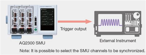 aq23811a source measure unit ±6 v ±600 ma yokogawa test and measurement corporation