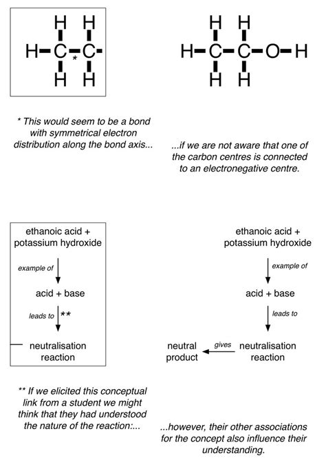 3 The Conceptual Inductive Effect In A Similar Way To How Effects Are Download Scientific