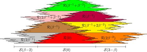 Figure 1 From Tilings For Pisot Beta Numeration Semantic Scholar