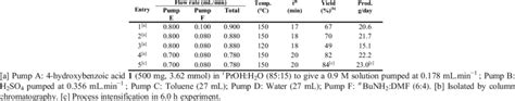 Telescoped Protocol For Propofol Synthesis Under Continuous Flow Download Scientific Diagram