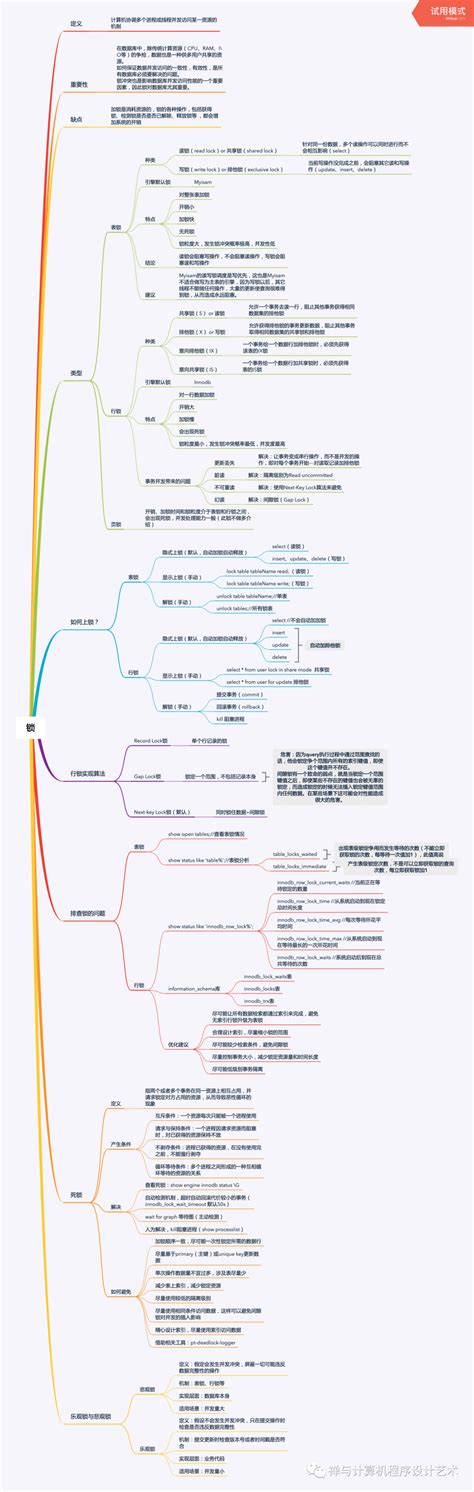 【史上最全】mysql各种锁详解：一文搞懂mysql的各种锁 csdn博客
