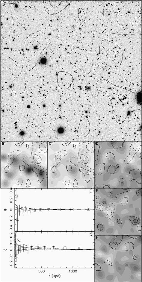 Figure 7 From Weak Lensing Mass Reconstructions Of The Eso Distant Cluster Survey Semantic Scholar