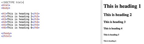 Introduction To Html