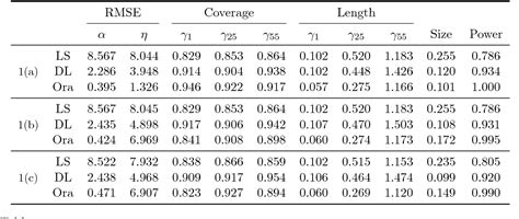 Table 1 From Inference In High Dimensional Dynamic Panel Data Models