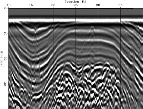 Matlab Visualizing 2d Data In A Certain Way Stack Overflow
