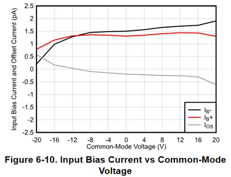 Operational Amplifier Why Does An Opamp Buffer Output Voltage With No Input Electrical