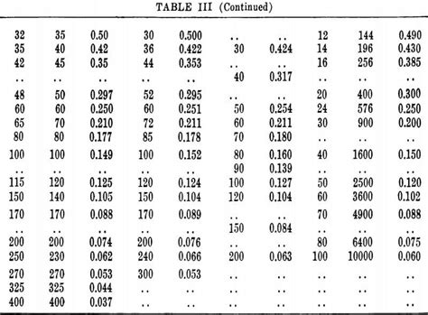 particle size distribution