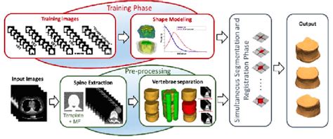 Block Diagram Of The Proposed Simultaneous Segmentation And Download Scientific Diagram