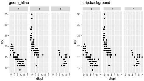 R Edit Distance Between The Facet Strip And The Plot Stack Overflow