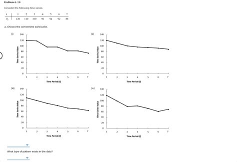 Solved What Type Of Pattern Exists In The Data A