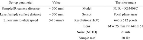 Parameters Of The Laser Thermography Set Up And Specifications Of The Download Table