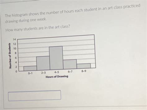 Solved The Histogram Shows The Number Of Hours Each Student In An Art Class Practiced Drawing
