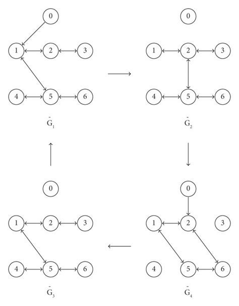 Unreliable Communication Network G¯σt Download Scientific Diagram