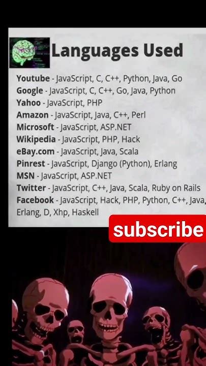Language Used By Various Companies Codewithyash Coding Frontend Javascript Backend Youtube