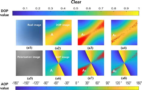 figure 1 from bionic polarized skylight orientation method based on the