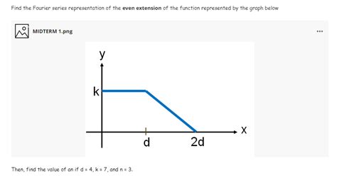 Solved Find The Fourier Series Representation Of The Even Chegg