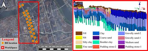 borehole data from a geotechnical investigation in a strip work area