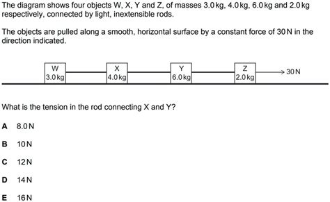 The Diagram Shows Four Objects W X Y And Z Of Masses 3 0kg 4 0 Kg 6 0 Kg And 2 0 Kg